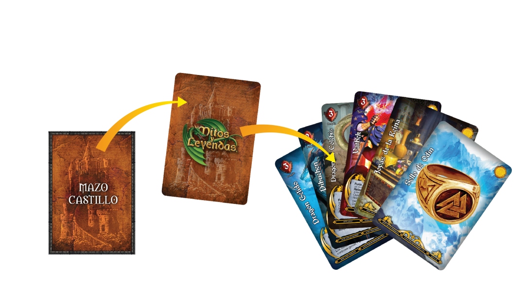 Primeros pasos en MyL: Manual de juego básico – Mitos y Leyendas TCG