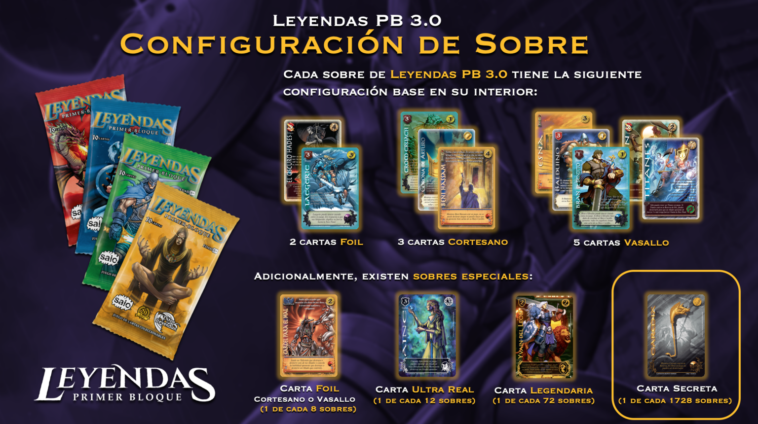 Nuevo Leyendas Primer Bloque versión 3.0 – Mitos y Leyendas TCG